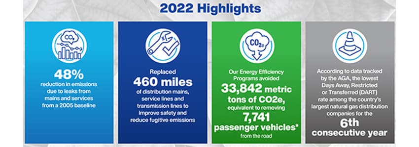 Oklahoma Natural Gas